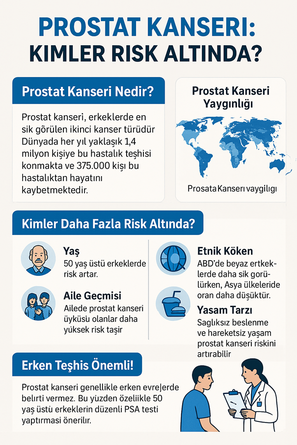 Prostat Kanseri Nedir? - Doç.Dr. Ahmet Şahan | Doç.Dr. Alkan Çubuk